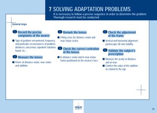 Varilux Fitting Guide | PDF