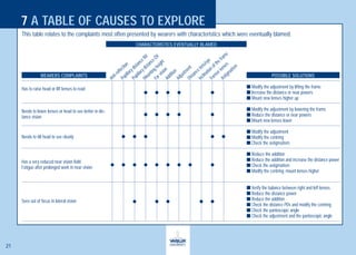 Varilux Fitting Guide | PDF | Eye and Vision Conditions | Diseases and ...