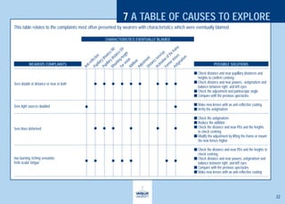 Varilux Fitting Guide | PDF