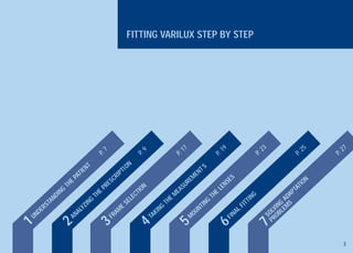 Varilux Fitting Guide | PDF