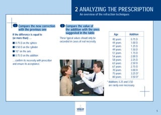 Varilux Fitting Guide | PDF