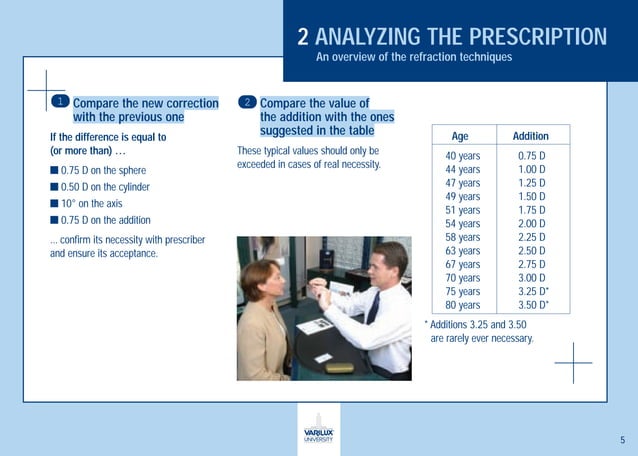 Varilux Fitting Guide | PDF | Eye and Vision Conditions | Diseases and ...