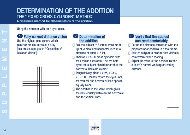 Varilux Fitting Guide