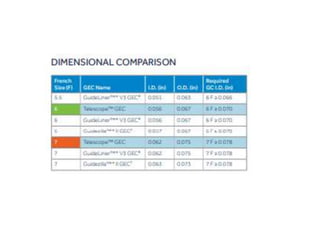 Guide Extension Catheter | PPTX