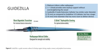 GUIDE EXTENSION CATHETER ...........pptx