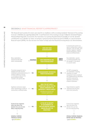 A guide for charities reporting under the ACNC Act 2012 | PDF