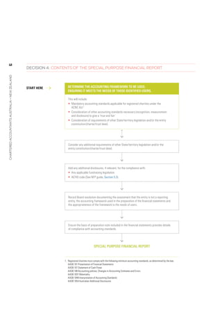 A guide for charities reporting under the ACNC Act 2012 | PDF