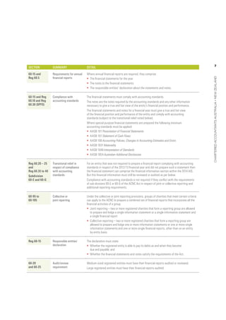 A guide for charities reporting under the ACNC Act 2012 | PDF