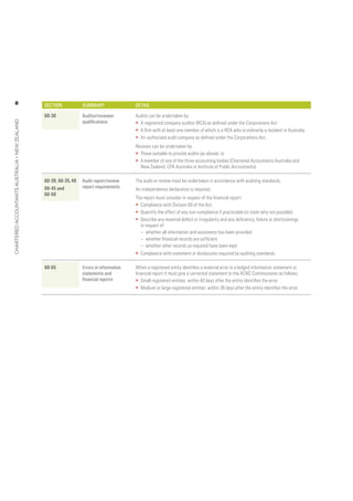 A guide for charities reporting under the ACNC Act 2012 | PDF