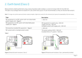 Biomedical electrical system testin.pdf