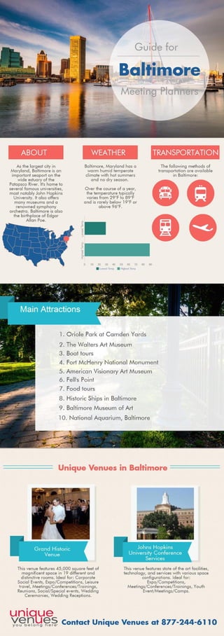 Guide for Baltimore Meeting Planners | PDF