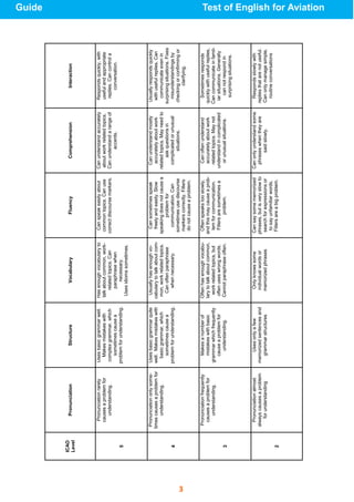 Guide for students | PDF