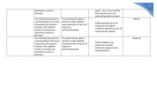 Guide for Teachers in Using the MELCs in KINDERGARTEN.pdf