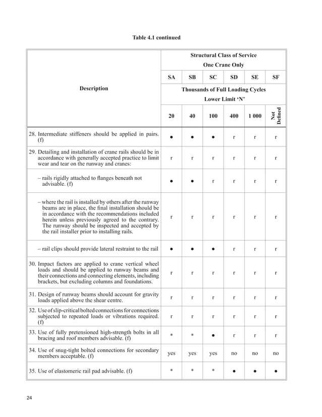 Guide for the design of crane supporting steel structures | PDF | Civil ...