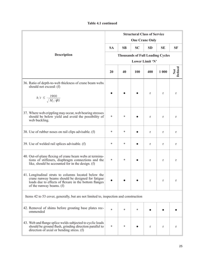 Guide for the design of crane supporting steel structures | PDF | Civil ...