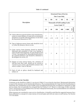 Guide for the design of crane supporting steel structures | PDF