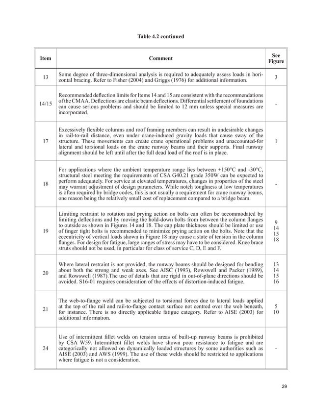 Guide for the design of crane supporting steel structures | PDF | Civil ...