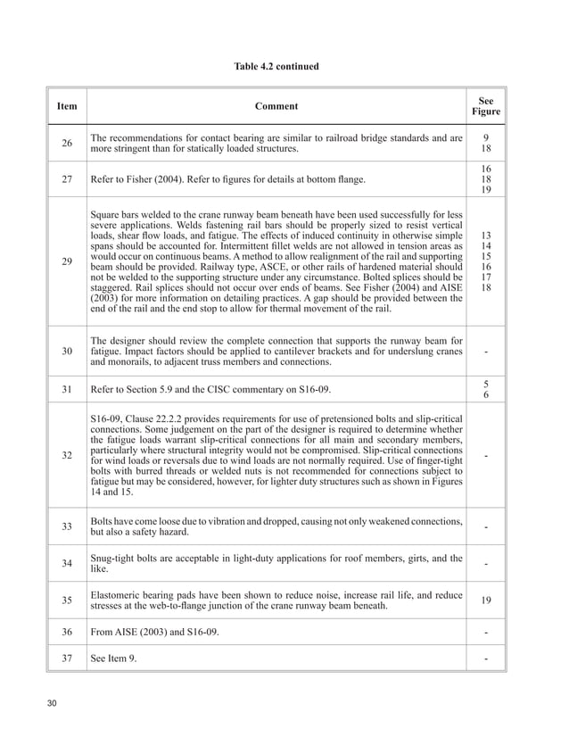 Guide for the design of crane supporting steel structures | PDF | Civil ...