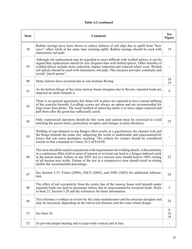 Guide for the design of crane supporting steel structures | PDF | Civil ...