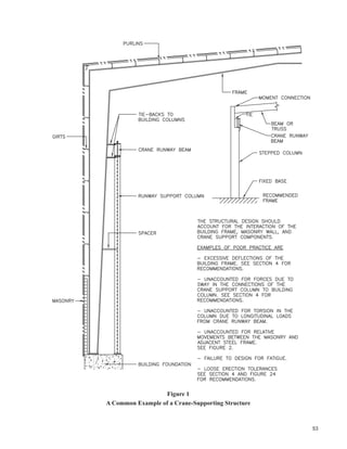 Guide for the design of crane supporting steel structures | PDF