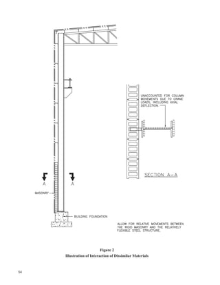 Guide for the design of crane supporting steel structures | PDF