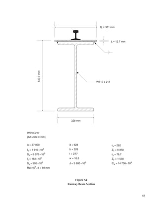 Guide for the design of crane supporting steel structures | PDF