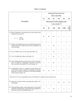 Guide for the design of crane supporting steel structures | PDF
