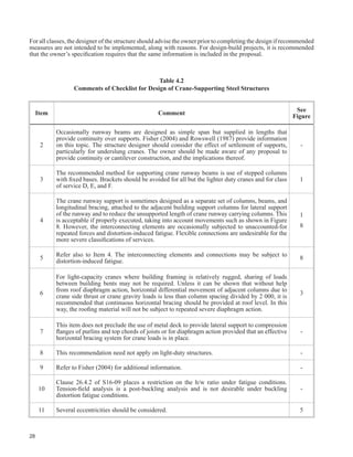 Guide for the design of crane supporting steel structures | PDF