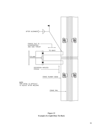 Guide for the design of crane supporting steel structures | PDF