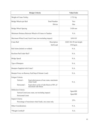 Guide for the design of crane supporting steel structures | PDF