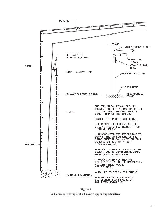 Guide for the design of crane supporting steel structures