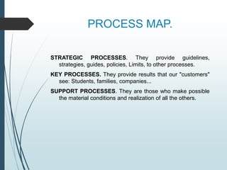 Guide for the implementation of a Quality management | PPT