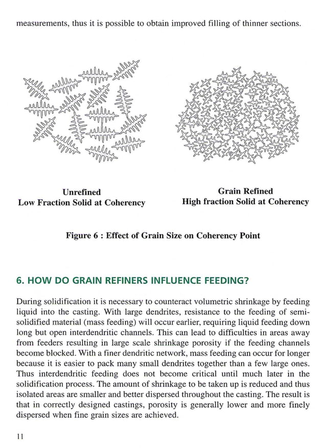 Grain Refinement of Aluminum Silicon Foundry Alloys | PDF