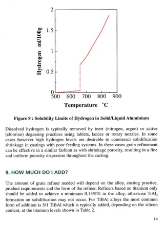 Grain Refinement of Aluminum Silicon Foundry Alloys | PDF