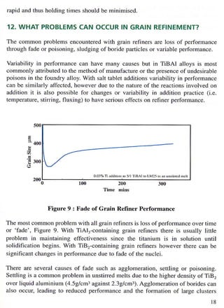 Grain Refinement of Aluminum Silicon Foundry Alloys | PDF