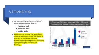Introduction to Cybersecurity for Elections | PPTX