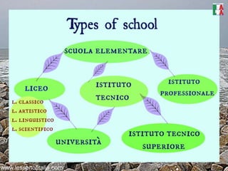 COMPLETE GUIDE : Your Italian CV | PPTX | Resume Writing and Advice ...