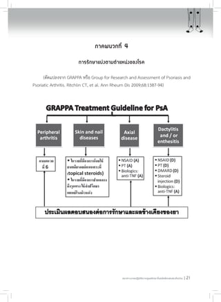 Guideline for-management-of-psoriatic-arthritis | PDF