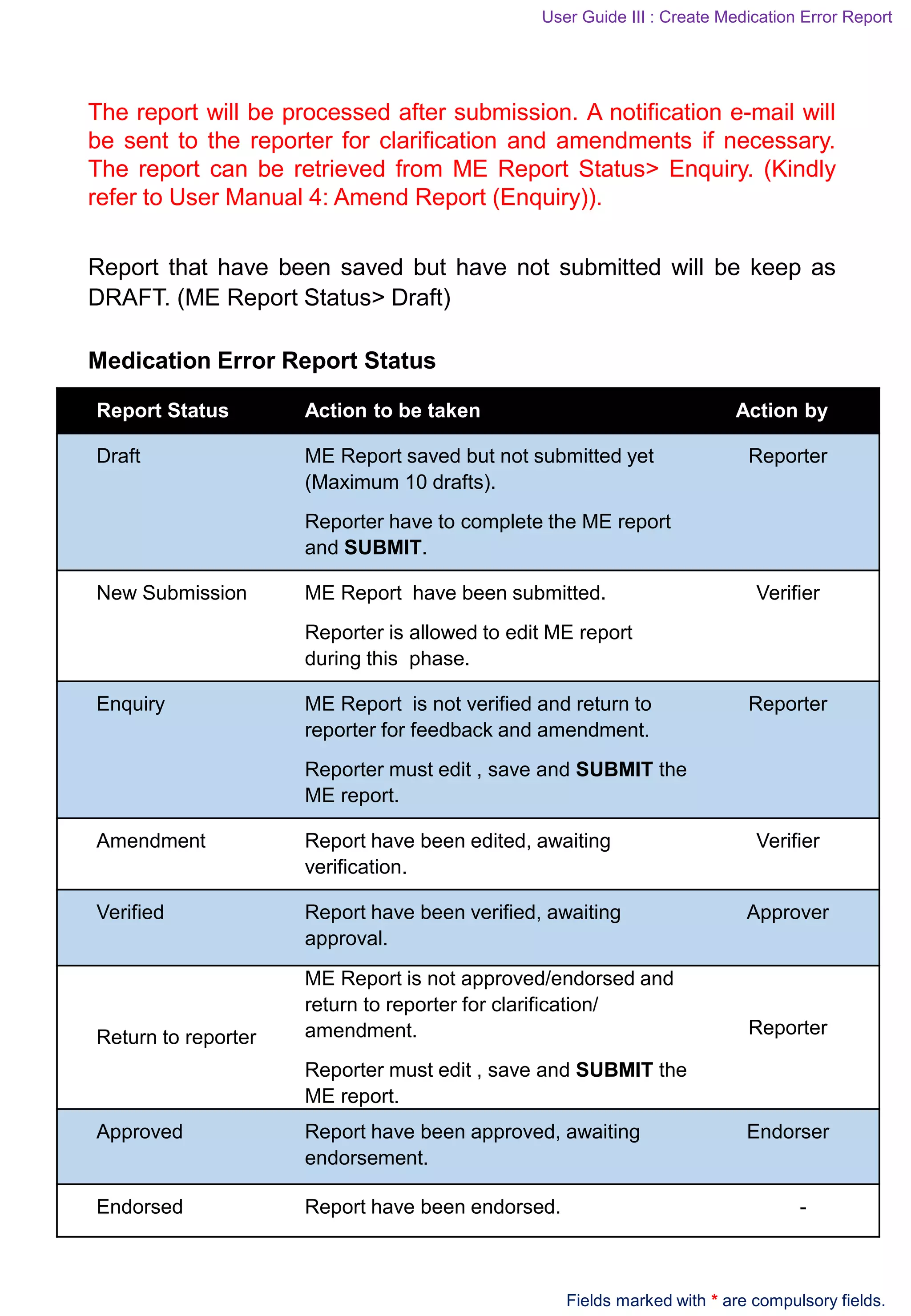 guideline medication error reporting system | PDF