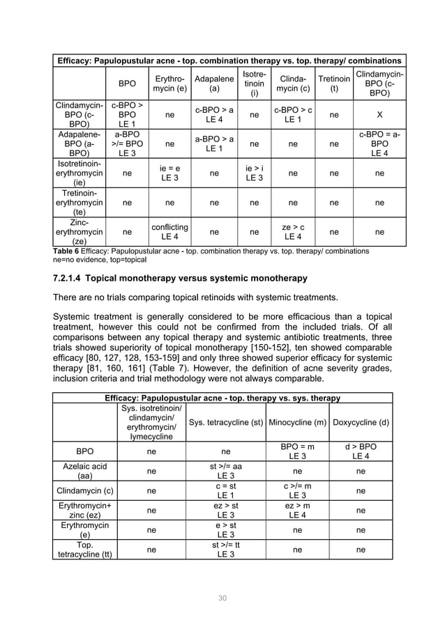 Guideline on-the-treatment-of-acne | PDF