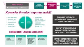 Strategic talent planning | PPT