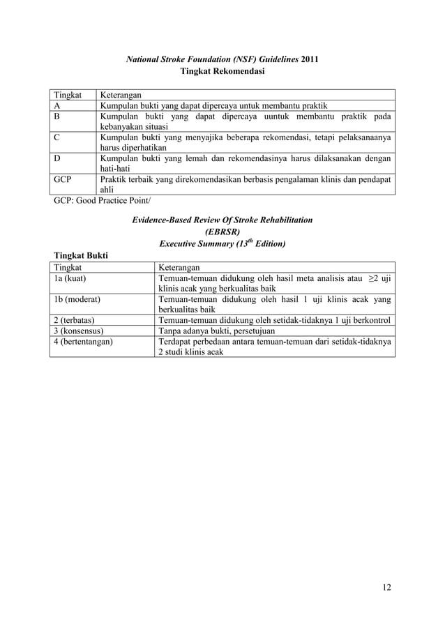 Guideline stroke-2011 | PDF