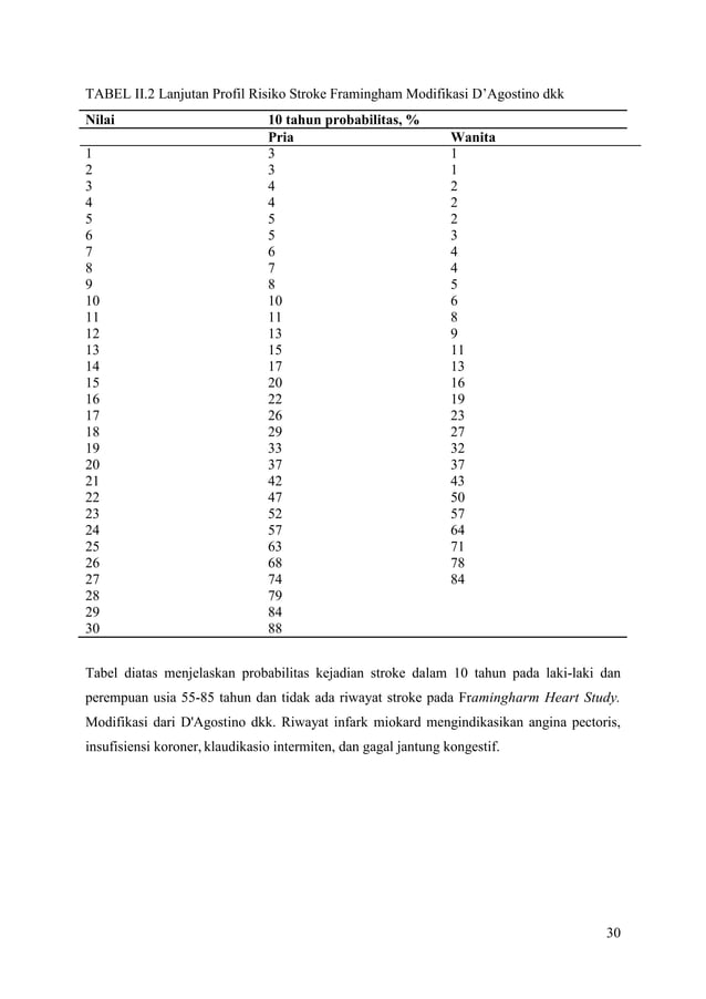 Guideline stroke-2011 | PDF