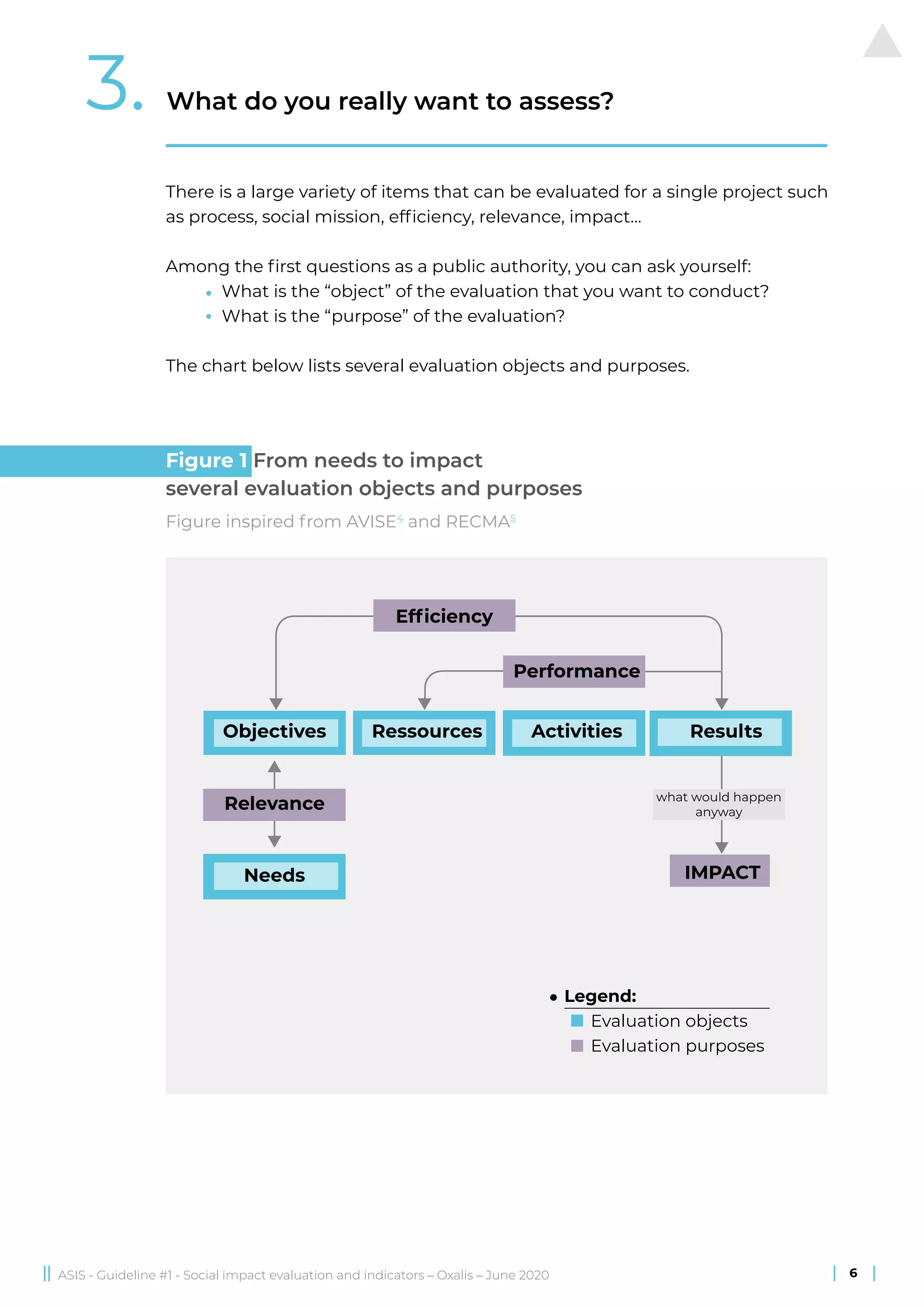 GUIDELINE: SOCIAL IMPACT EVALUATION AND INDICATORS | PDF