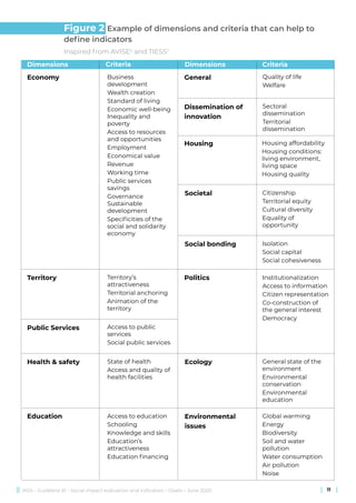 GUIDELINE: SOCIAL IMPACT EVALUATION AND INDICATORS | PDF