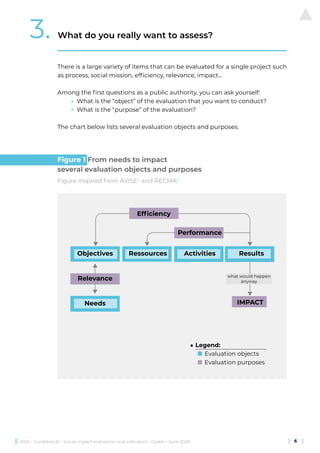 GUIDELINE: SOCIAL IMPACT EVALUATION AND INDICATORS | PDF
