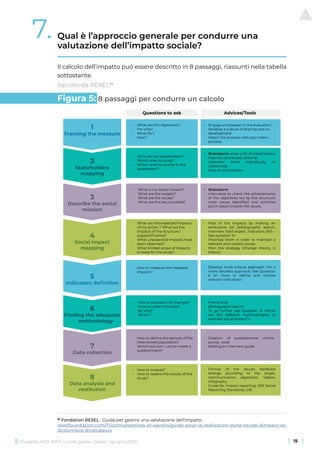 ASIS - Guideline #1 - IT - Valutazione dell’impatto sociale e linee ...