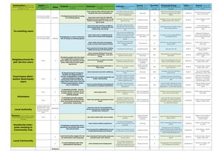 ASIS - Guidelines #3 - How public authorities face social impact ...
