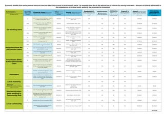 ASIS - Guidelines #3 - How public authorities face social impact ...