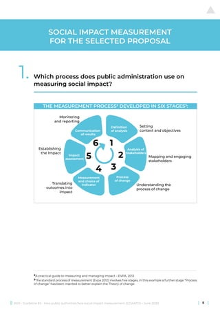 GUIDELINE: HOW PUBLIC AUTHORITIES FACE SOCIAL IMPACT MEASUREMENT? | PDF ...